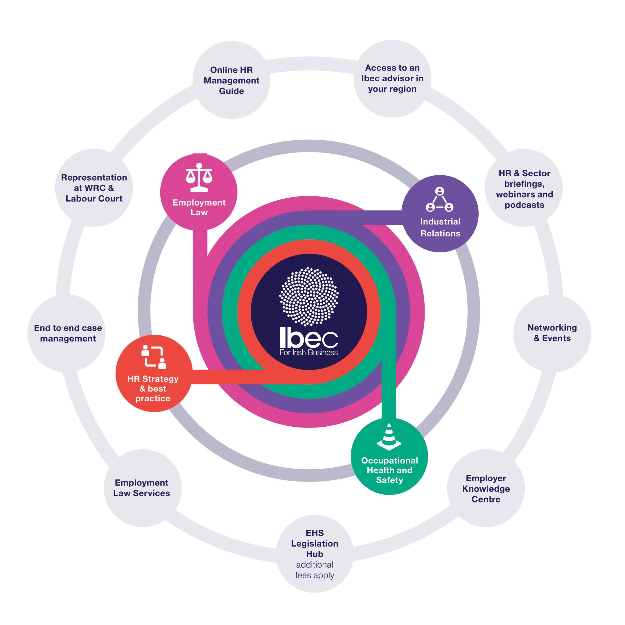 For your company - IBEC